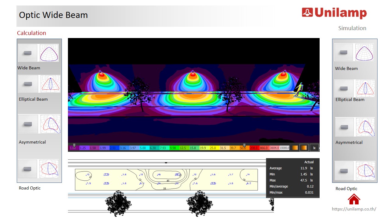Skuna Optics Comparison | Unilamp